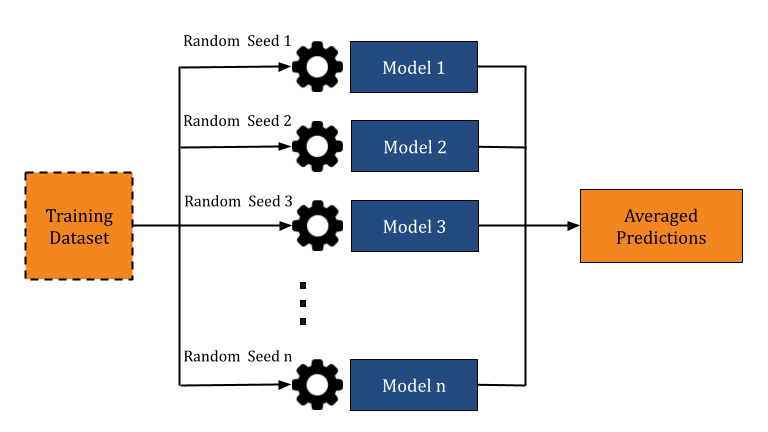 No-Code DEL-ML (DNA-Encoded Library Machine Learning) Analysis with ...